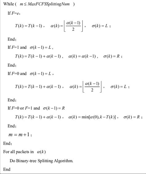 Pseudo Code Of Hsa Algorithm Download Scientific Diagram
