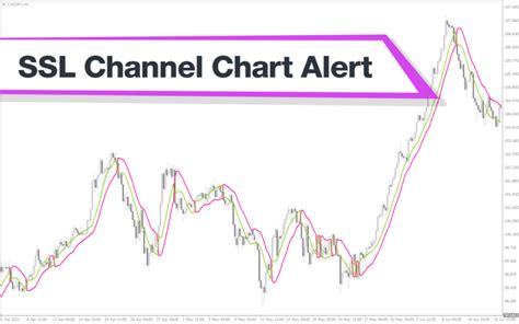 SSL Channel Chart Alert MT Indicator Download For FREE MT Collection