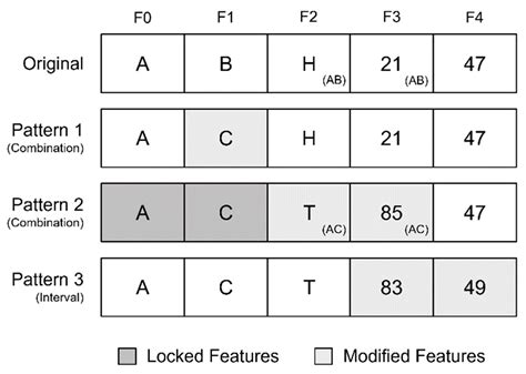 Adaptative Perturbation Patterns Realistic Adversarial Learning For Robust Intrusion Detection