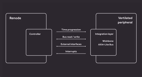 Renode 19 Release With New Platforms Risc V Improvements Dual Radio And More Zephyr Project