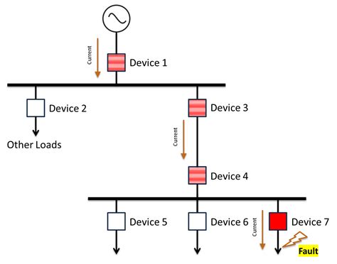 Practical Guide To Selective Protection Coordination