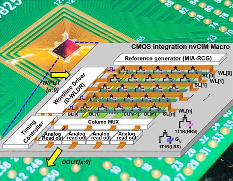 Design Cmos Circuitry To Unleash The Potential Of Nonvolatile Computing