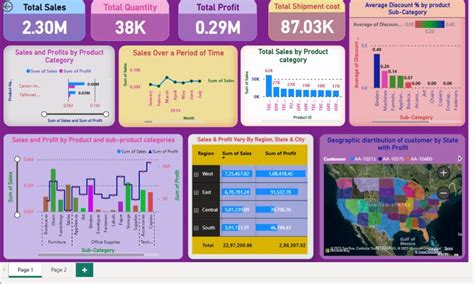 Anuja Thurpati On Linkedin Connections Amazonsalesdataset Dashboard