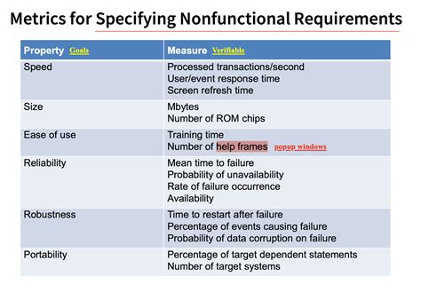 Software Engineering Course Note Ultrafish