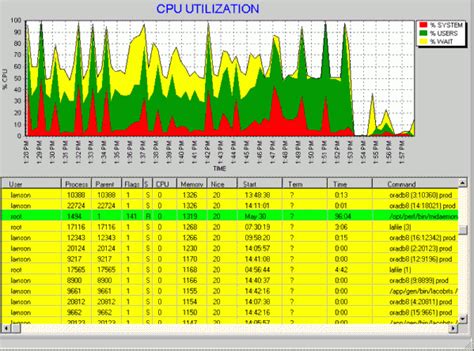 Cpuperformance