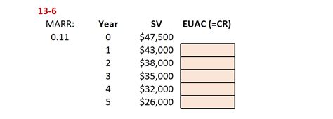 Solved Solve Table Using Only Excel Show All Formulas And