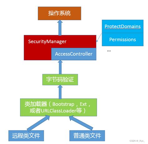 第31讲 你了解java应用开发中的注入攻击吗？ java 注入 csdn博客