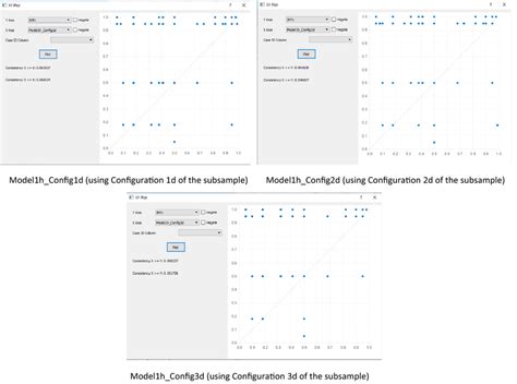 Xy Plot For The Models In The Subsample Using The Holdout Sample Download Scientific Diagram