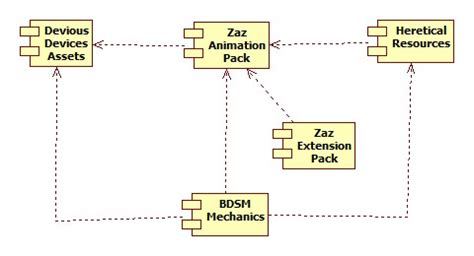 ZazExtensionPack Page 14 Downloads Skyrim Adult Sex Mods LoversLab