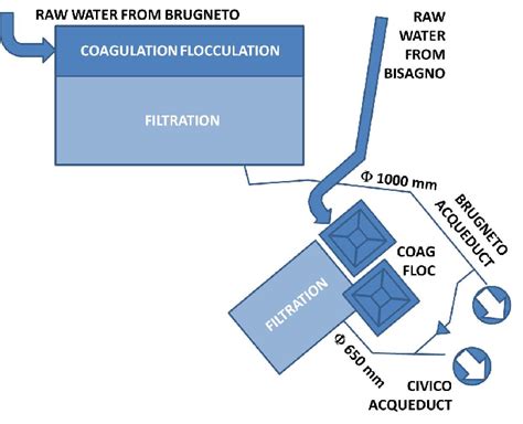 Schematic Diagram Of The Water Flow Download Scientific Diagram