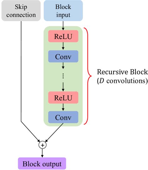 171001992 Fast And Accurate Image Super Resolution With Deep