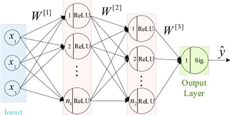 Block Diagram Of The DNN Download Scientific Diagram