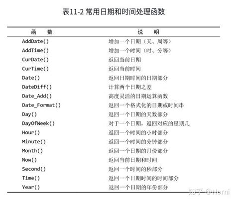 MySQL必知必会 第 版 整理笔记 知乎