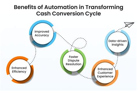 Cash Flow Cycle Diagram