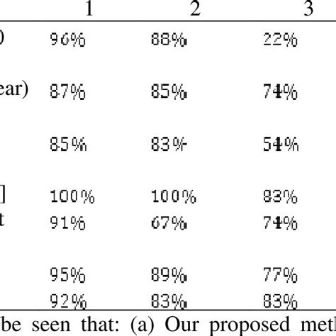 The Multi Classification Accuracy Comparison Download Scientific Diagram