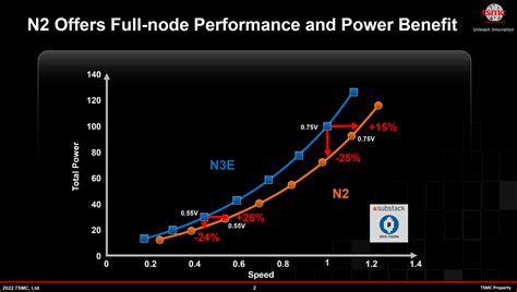 Tsmc N3 And N2 Nodes Shaping The Next Era Of Chip Manufacturing