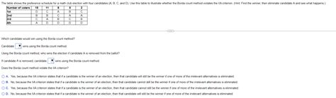 Solved Which Candidate Would Win Using The Borda Count