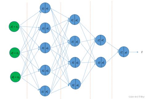 【数字孪生】实现从abaqus到python的数据转换及深度学习代理模型构建inp转vtp Csdn博客