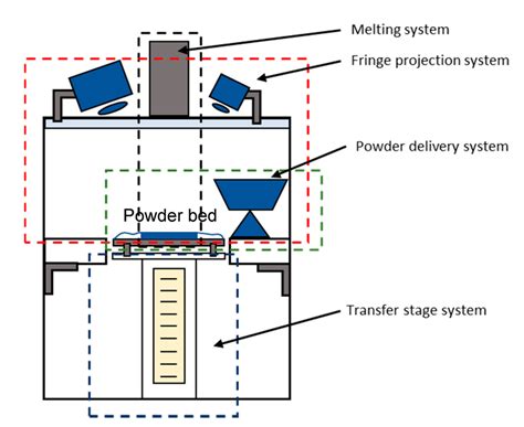 A Conceptual Setup Of The Detection System Download Scientific Diagram