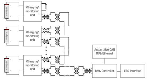 WE BMS Transformer for Battery Management Systems Passive Components Würth Elektronik