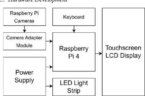 Figure 2 From Canned Food Surface Defect Classification Using Yolov4 Semantic Scholar