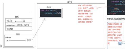前端学习笔记202305学习笔记第三十二天 Js 执行上下文联系题1 Csdn博客 前端学习笔记202305学习笔记第三十二天 Js 执行上下文联系题1 Csdn博客