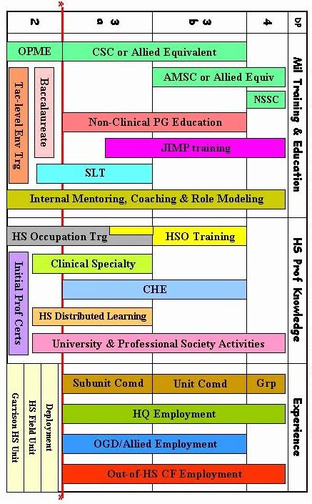 Cfhs Leader Development Framework Download Scientific Diagram