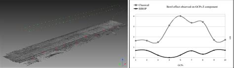 The Non Linear Distortion Effect Correction On Corridor Dataset