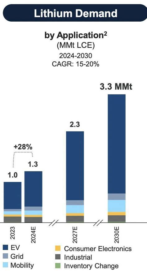 R2 Valor Público On Linkedin Lithium Lce