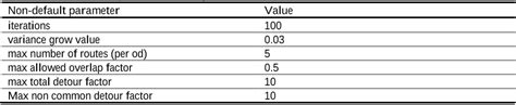 Open Access Continuous Time General Link Transmission Model With Simplified Fanning Part Ii