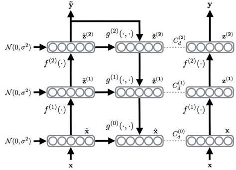 What Is A Ladder Network At Gustavo Gomez Blog