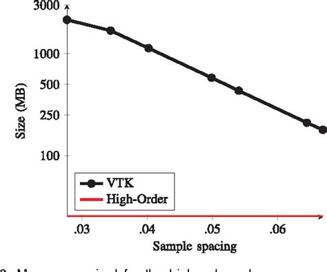Figure 10 From Gpu Based Volume Visualization From High Order Finite