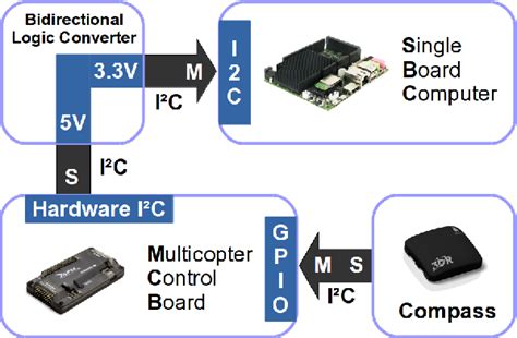 figure 4 from enhancement of a commercial multicopter for research in