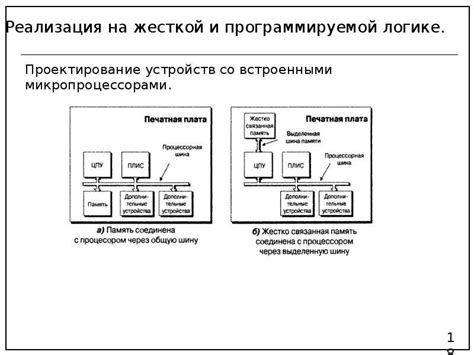 Программируемое радио - презентация, доклад, проект скачать