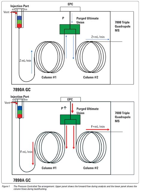 Cft Moduly Agilent Altium International S R O
