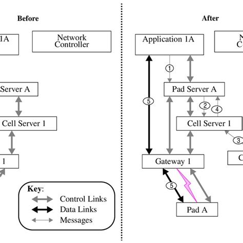Application Initialization Download Scientific Diagram