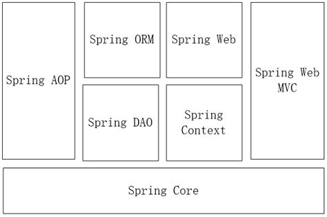 基于ssm和mysql实现的多业务农情信息云平台基于mysql的农贸市场管理信息 Csdn博客