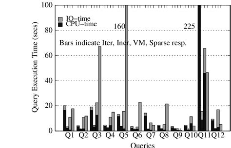 Cache Misses With Varying Cache Size Download Scientific Diagram