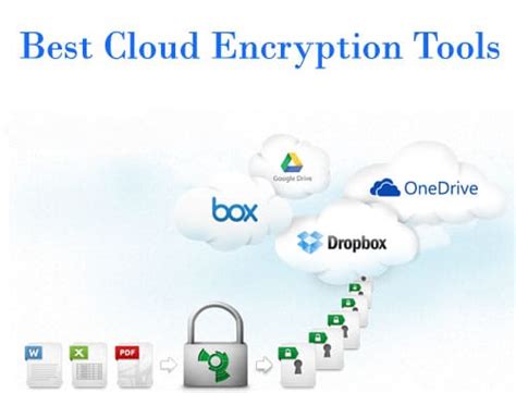 6 Great Tools To Encrypt Your Dropbox Files Folders