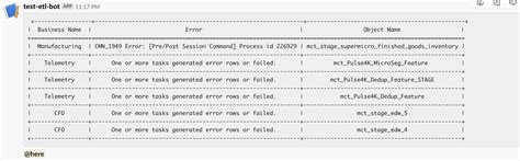 What Are Some Ways To Post Python Pandas Dataframes To Slack Stack