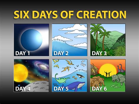 The 6 Days Of Creation In Genesis