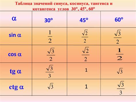 Соотношение между сторонами и углами прямоугольного треугольника презентация онлайн