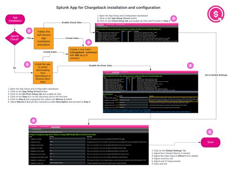 Splunk App For Chargeback Splunkbase