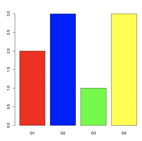 R Histogram Of Sums From Categoricalbinary Data Stack Overflow