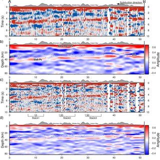 Receiver Function RF Profiles A Stacked Radial RFs With A Gaussian Download Scientific