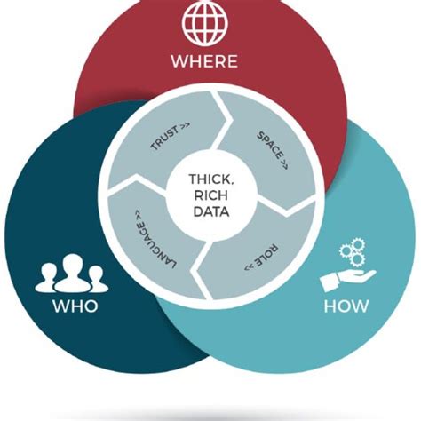 Data Collection Framework For Phenomenology Note When Distracters Download Scientific Diagram