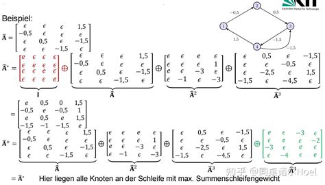 Max Plus Algebra极大加代数（四）——邻接矩阵特征值 知乎