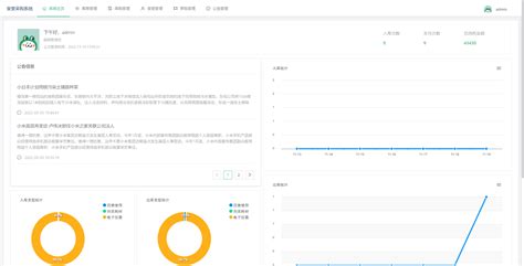 Github Fankekeke Canteen Cos Springboot Vue