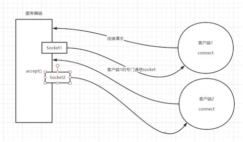 Python网络编程—tcp协议（二） 极客之音