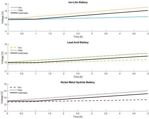 Shows That Both The Internal Battery Voltages And The Terminal Voltages